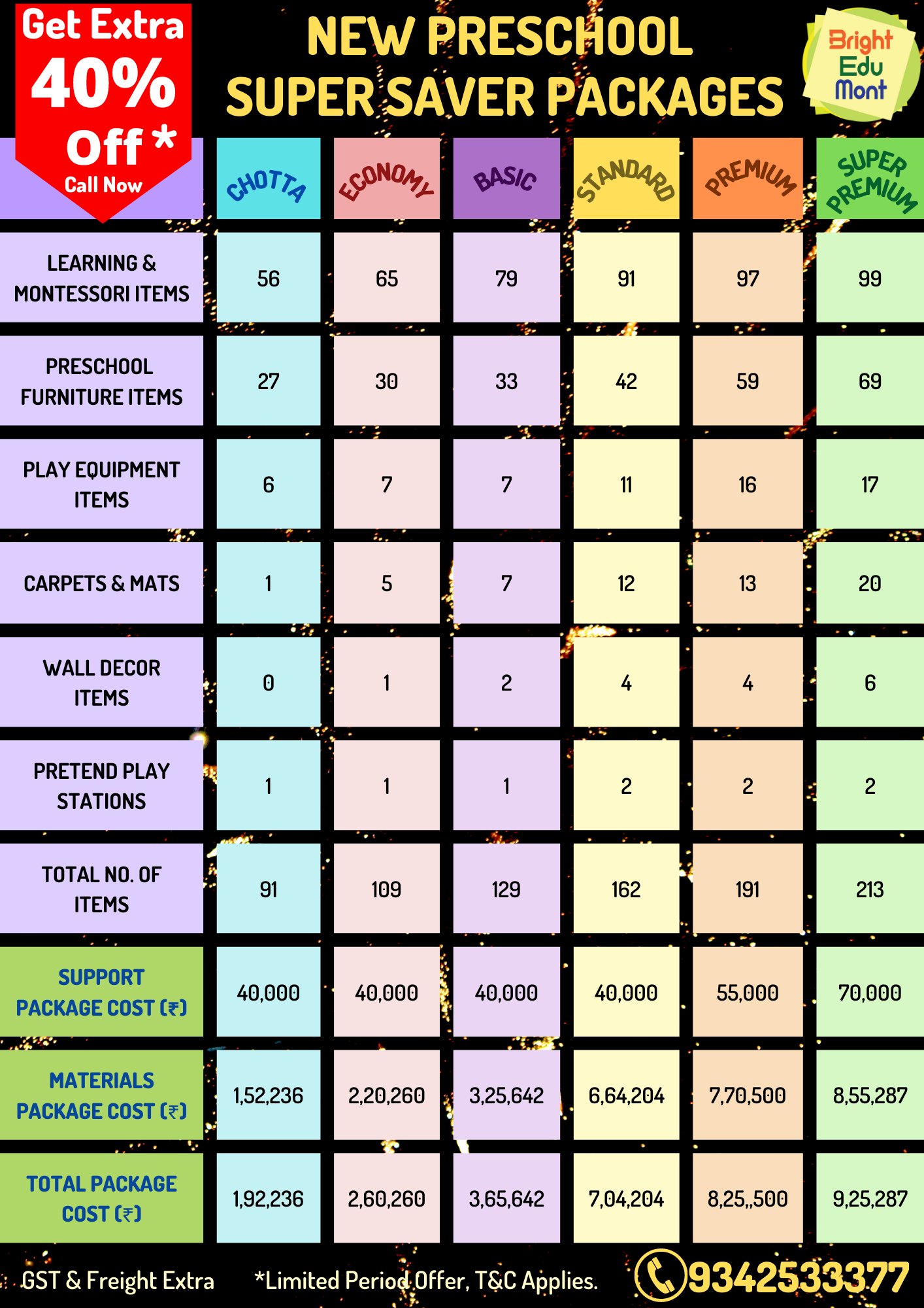 Preschool Setup Packages | Preschool Upgrade Assistance | Montessori ...